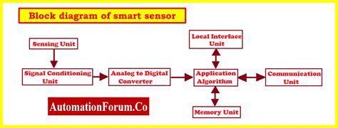 Image result for Smart Sensor Arduino