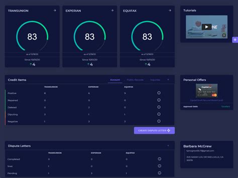 Image result for Creating Dashboards Using JavaScript