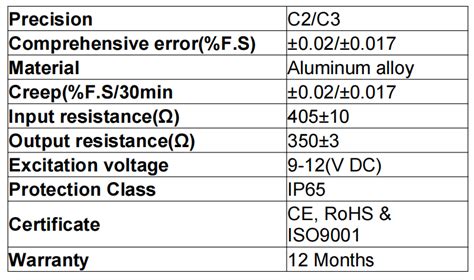 Image result for Load Cells in Parallel