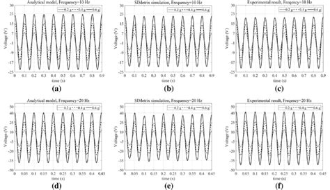 Image result for SIMetrix Export Data via Script