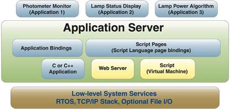 Image result for Lexmark Embedded Web Server Applications