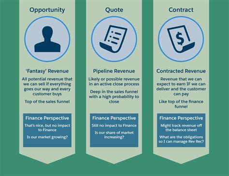 Image result for Salesforce Billing Software