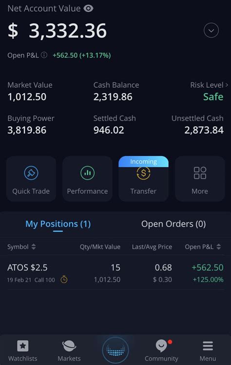 Image result for Exercise Option Call Reddit