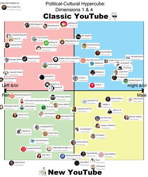 Image result for Compass YouTuber