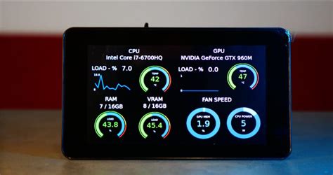 Image result for Raspberry Pi Serial Monitor Software