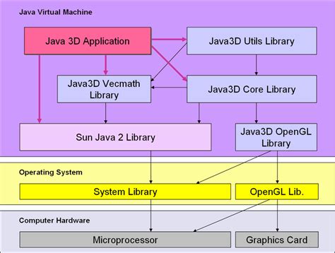 Image result for Java Platform Diagram