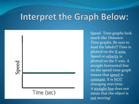 Image result for Describe Motion Graphs