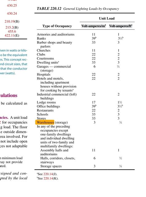 Image result for Electrical Code Questions Free