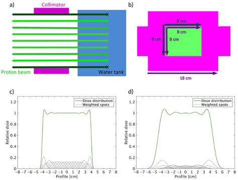 Image result for Collimated