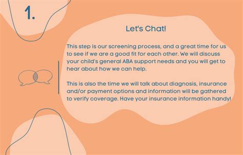 Image result for ABA Intake Process