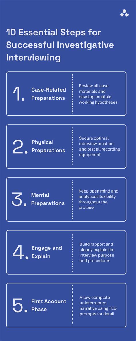 Image result for Investigative Interview System