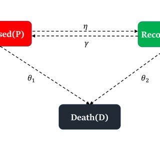 Image result for Heart Service Recovery Model