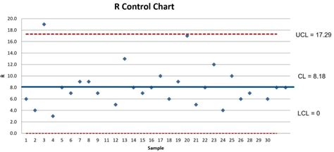 Image result for Control Chart MATLAB