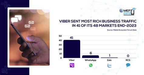 Image result for Viber LED