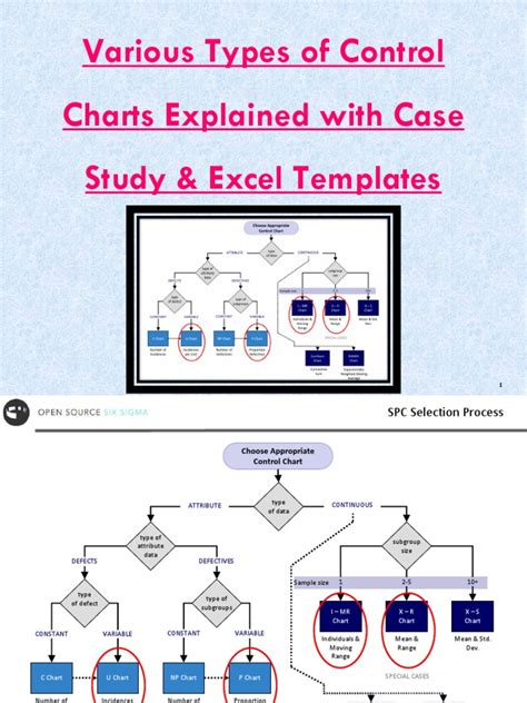 Various Types of Control Charts Explained With Case Study | PDF ...