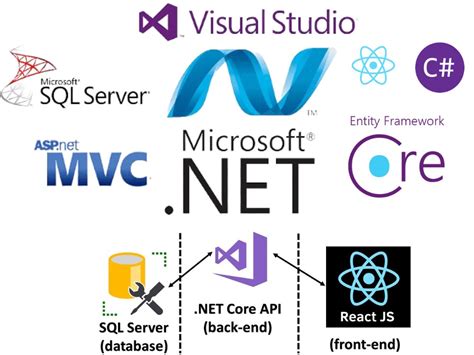 Image result for ASP.NET Core MVC Web Server