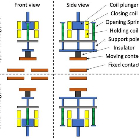 Image result for Contactor Function and Structure