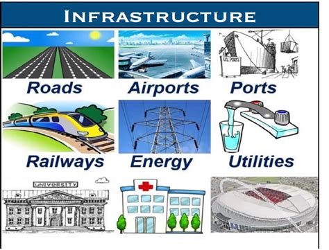 Image result for Infrastructure Is
