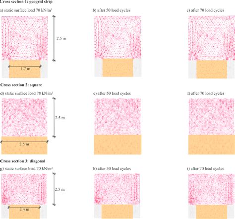 Image result for Geogrid Strength Reduction Cross Direction