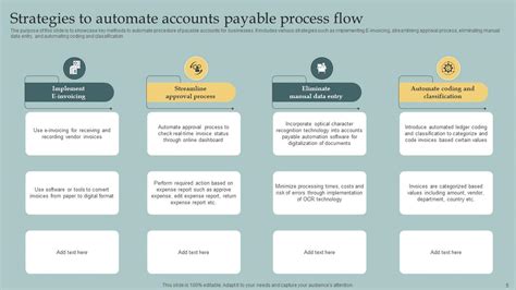 Image result for Accounts Payable Process Flow