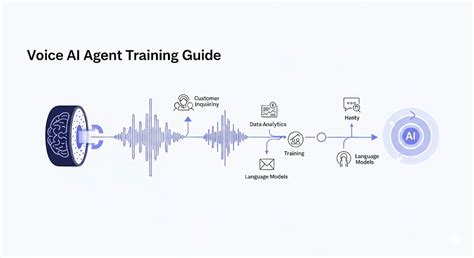 Image result for Voice Training Using Ai Algorithm