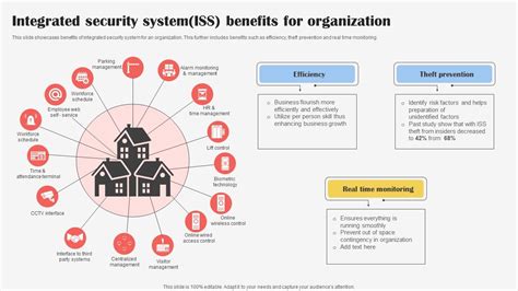 Image result for Integrated Security System