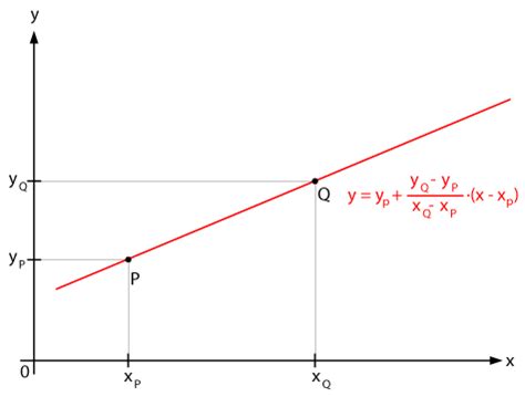 Image result for What Is Linear Mathematics