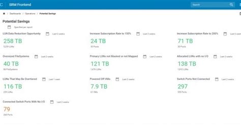 Image result for Management Module Dell EMC