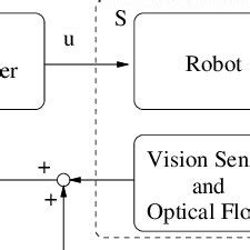 Image result for Visual Tracking System Project
