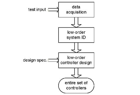 Image result for Design Tuning Machine AFL Explained