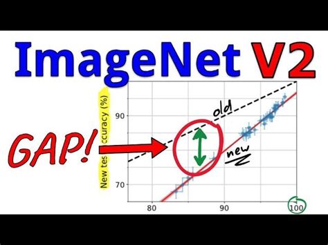 Image result for ImageNet Class