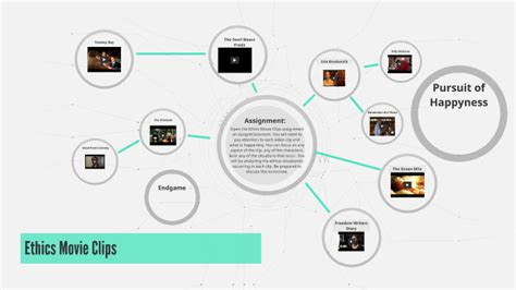 Image result for Short Ethics Clips