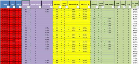 Image result for Data Analysis Using Excel and Power Bi