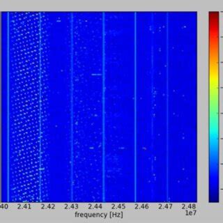 Image result for Unity Data Monitoring Interface