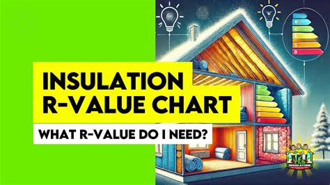 Image result for Insulation Types and R Values