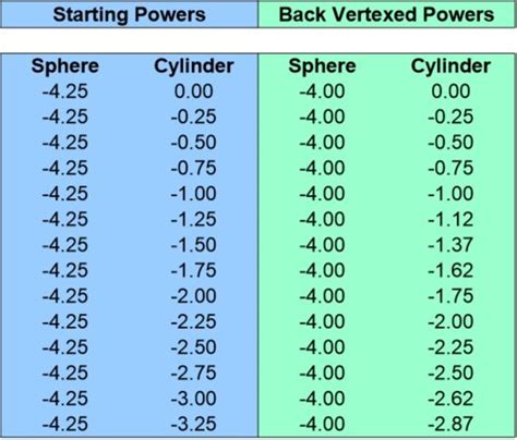 Image result for Contact Lens Conversion Chart