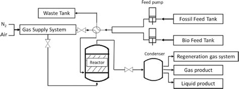 Image result for FCC Unit Maintenance