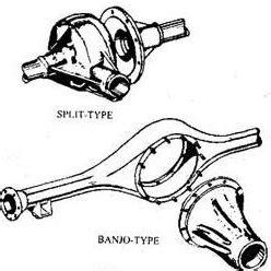 Image result for Axle Types