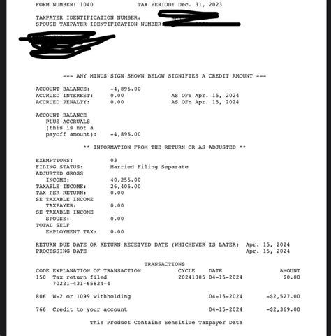 Image result for Reading IRS Transcript