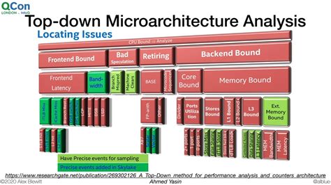 Image result for CPU Microarchitecture Explained
