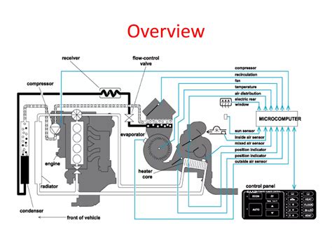 Image result for Climate Control System
