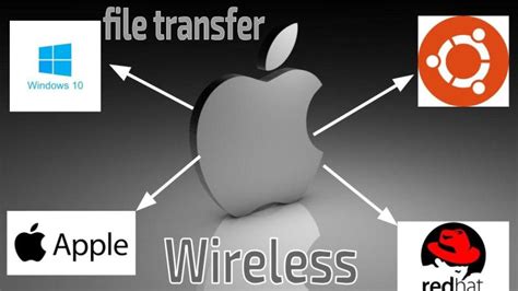 Image result for ShareFile Mac to Windows