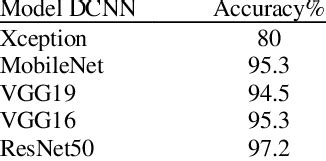 Image result for Deep Learning Image Net Accuracy