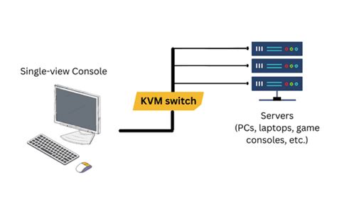 Image result for Computer KVM Switch