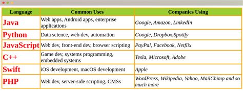 Image result for Tableau HTML/CSS