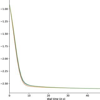 Image result for Sequential Algorithm Examples