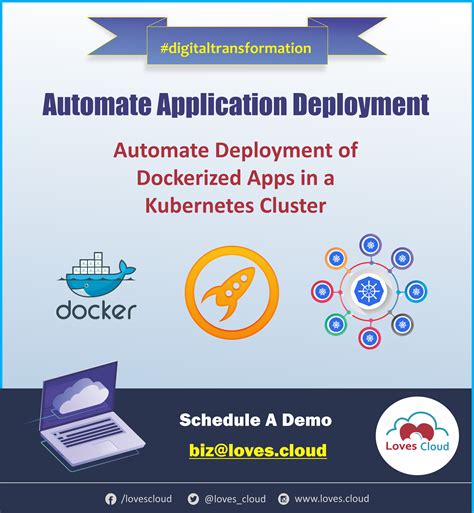 Image result for Application Deployment