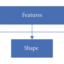 Image result for Manual Extraction