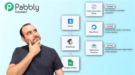 Image result for Pabbly Iterators