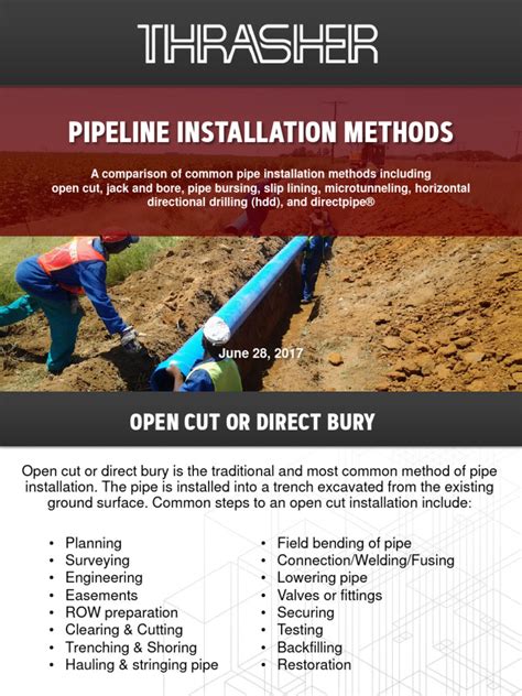 Image result for Pipe Installation Procedure